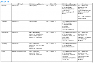 Homeschool First Grade Daily Schedule - Homeschool Workplans