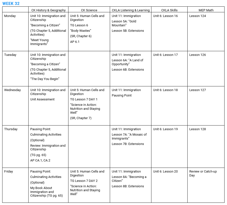 Homeschool Second Grade Daily Schedule Homeschool Workplans Homeschool Second Grade Daily Schedule Homeschool Workplans