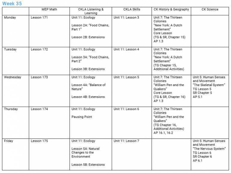 Homeschool Third Grade Daily Schedule - Homeschool Workplans